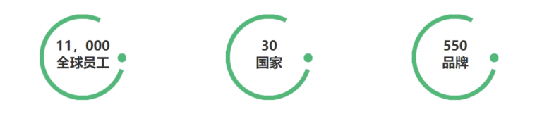 Informa Group - Sinoexpo Informa Markets