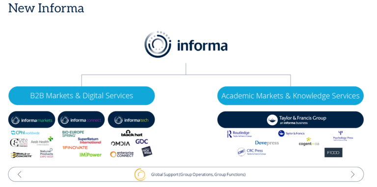 Informa Group - Sinoexpo Informa Markets